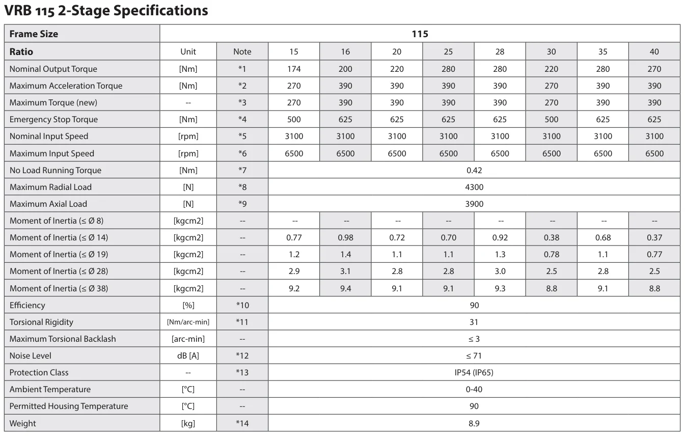 Original Nidec Shimpo Vrb 115c Planetary Gear Reducer - Buy Gear ...