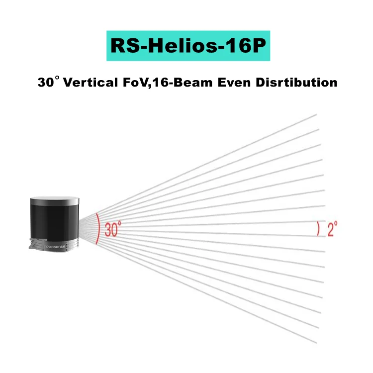 Robosense RS 16 Beams Lidar Scanner - 150m Detection Range