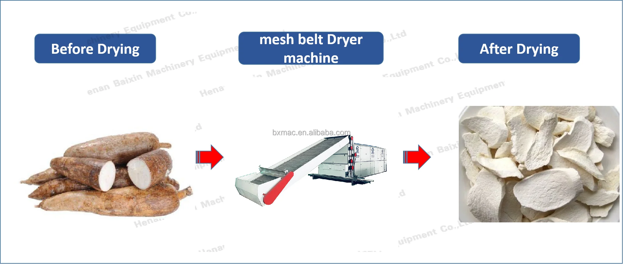 Cassava Chips Dryer Machine - Efficient & Reliable Drying