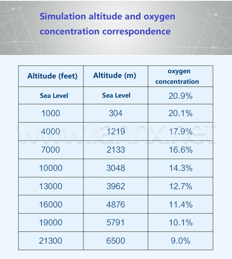 Lannx Improve Sports Performance Hypoxic Generator Blood Oxygen Saturation Hypoxic Training ...