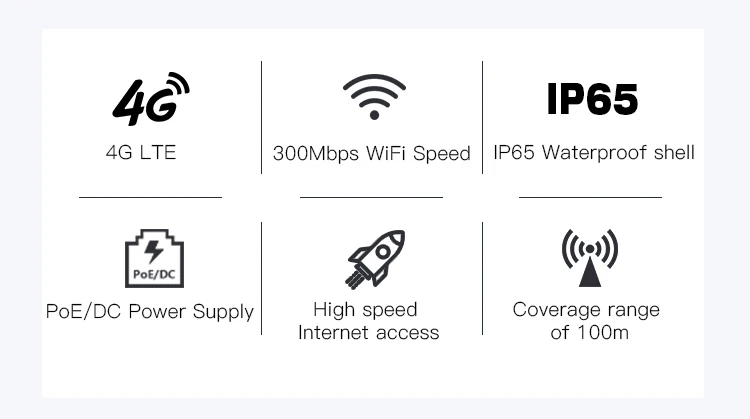 Metal Enclosure Access Point - 4G Outdoor CPE with Openwrt