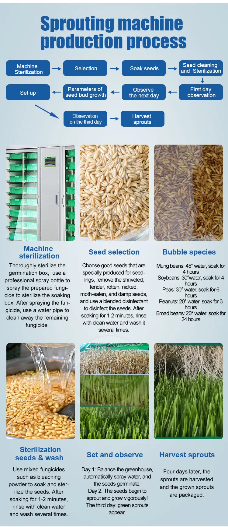 ORME Automated Hydroponic Green Barley Germination System