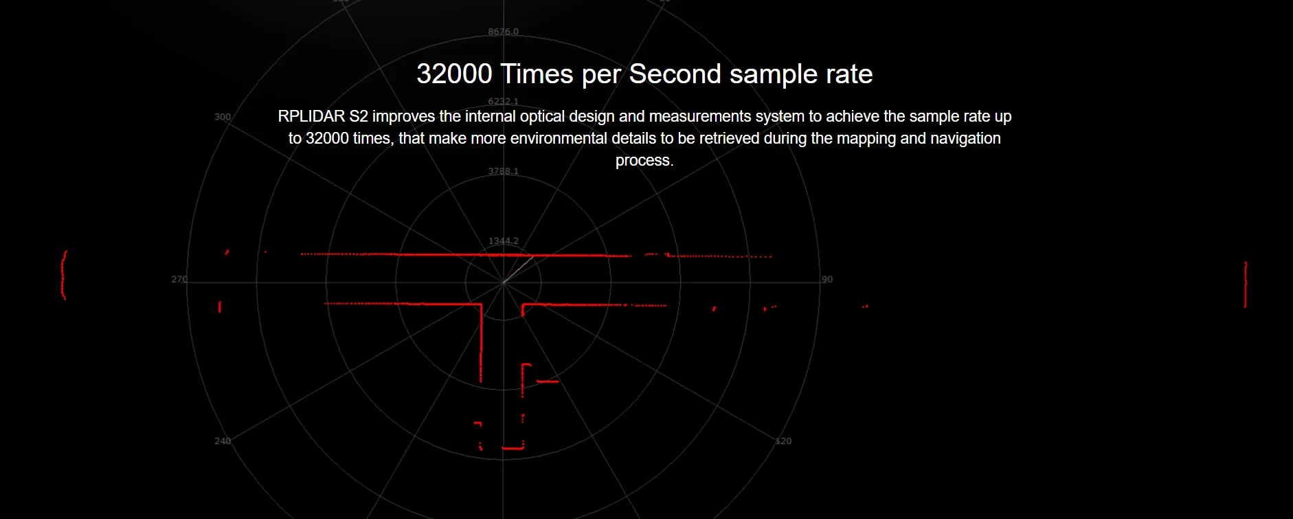 Ethernet Board Robot Lidar Rplidar 360degree Lidar Sensor 2d Laser ...