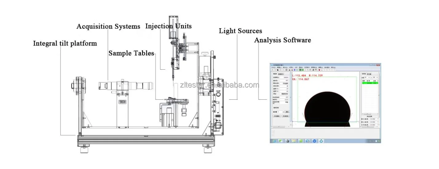 ISO 15989 Automatic Tilting Contact Angle Analyzer - ZL