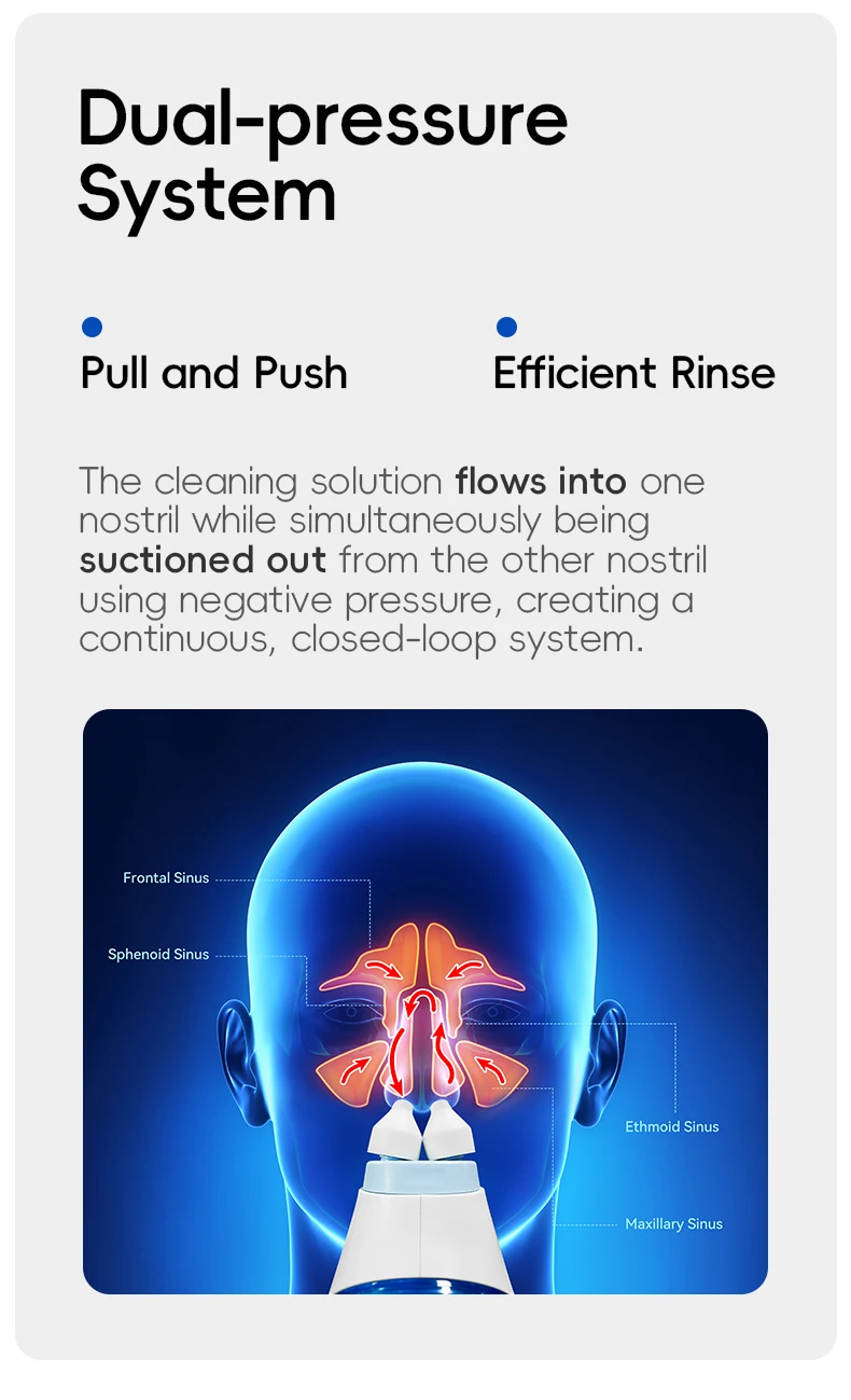 Two-way Pressure Circuit Sinus Nasal Irrigation System