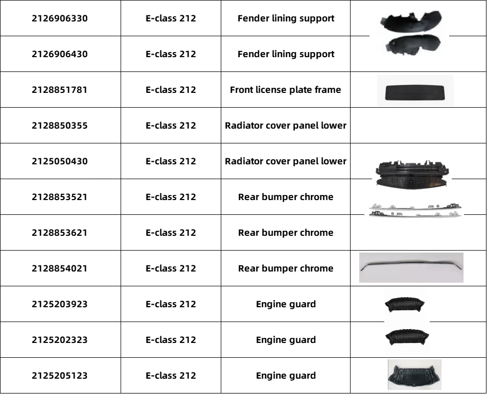 For Mercedes Benz W212 E Class Radiator Cover Panel Lower Rear Bumper ...