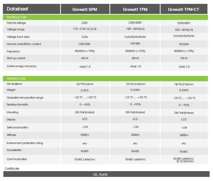 Growatt TPM-CT Electric Meter - Support Zero-Export Function