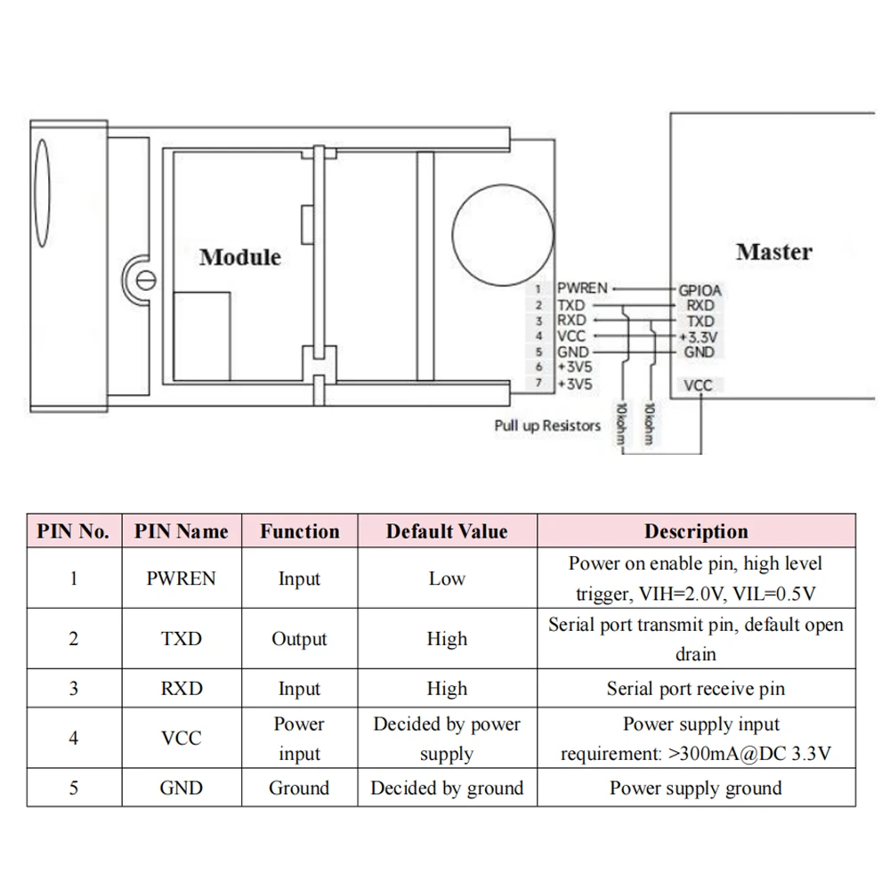 40m Precision Distance Sensor - Laser Ranging Module