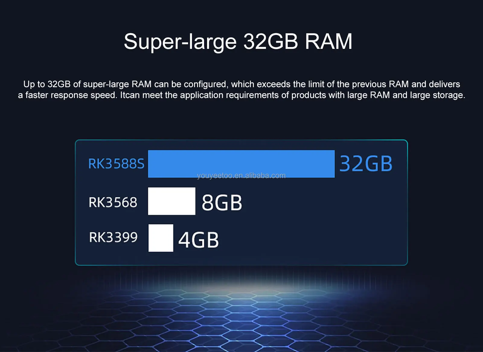 ROC-RK3588S-PC Development Board with 8GB Rockchip RK3588 NPU 6Tops ...