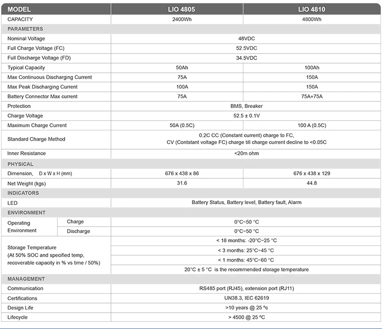 Lio-4805 Led Display 48v 50ah 2400wh Aluminum Case Lifeo4 Batteries ...