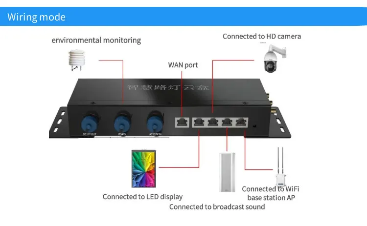 Net Join Iot Gateway 510 - Open Source ARM Embedded Smart Linux Gateway