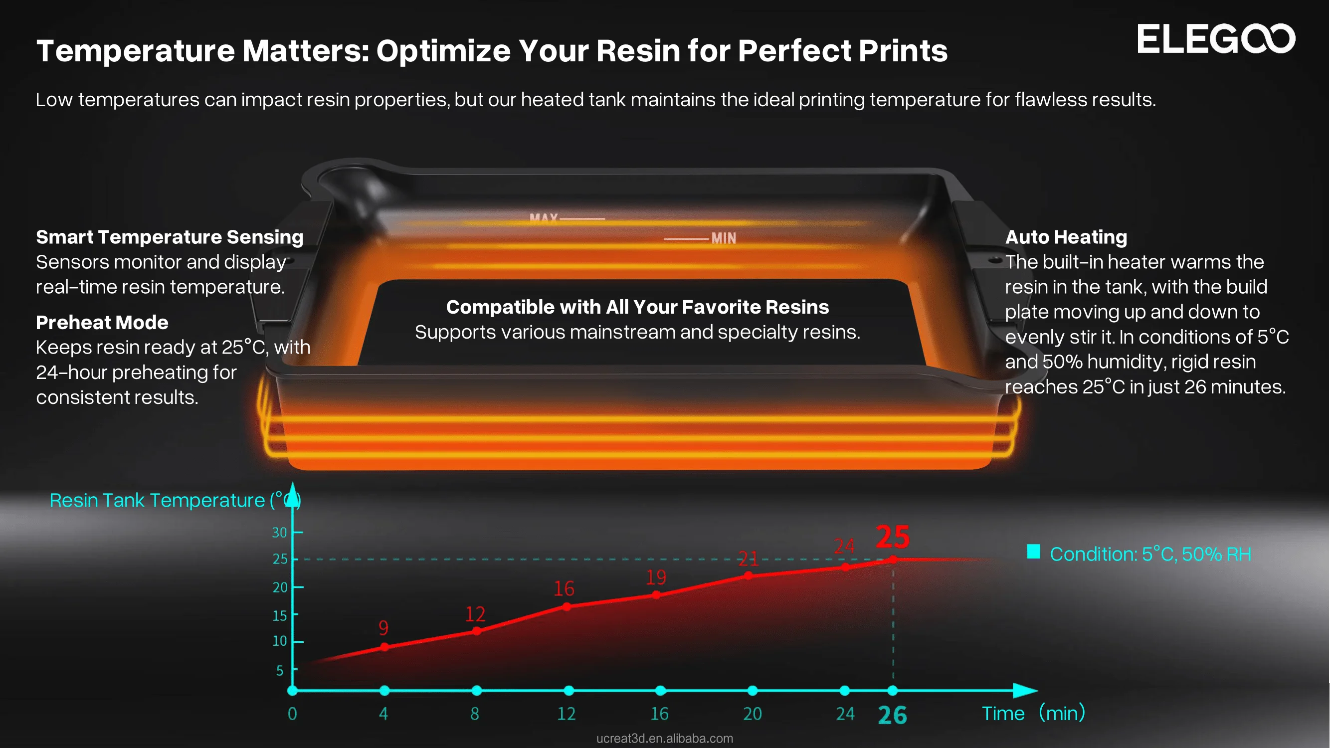 ELEGOO Saturn 4 Ultra 16K AI Camera Resin 3D Printer - High Speed, Auto ...