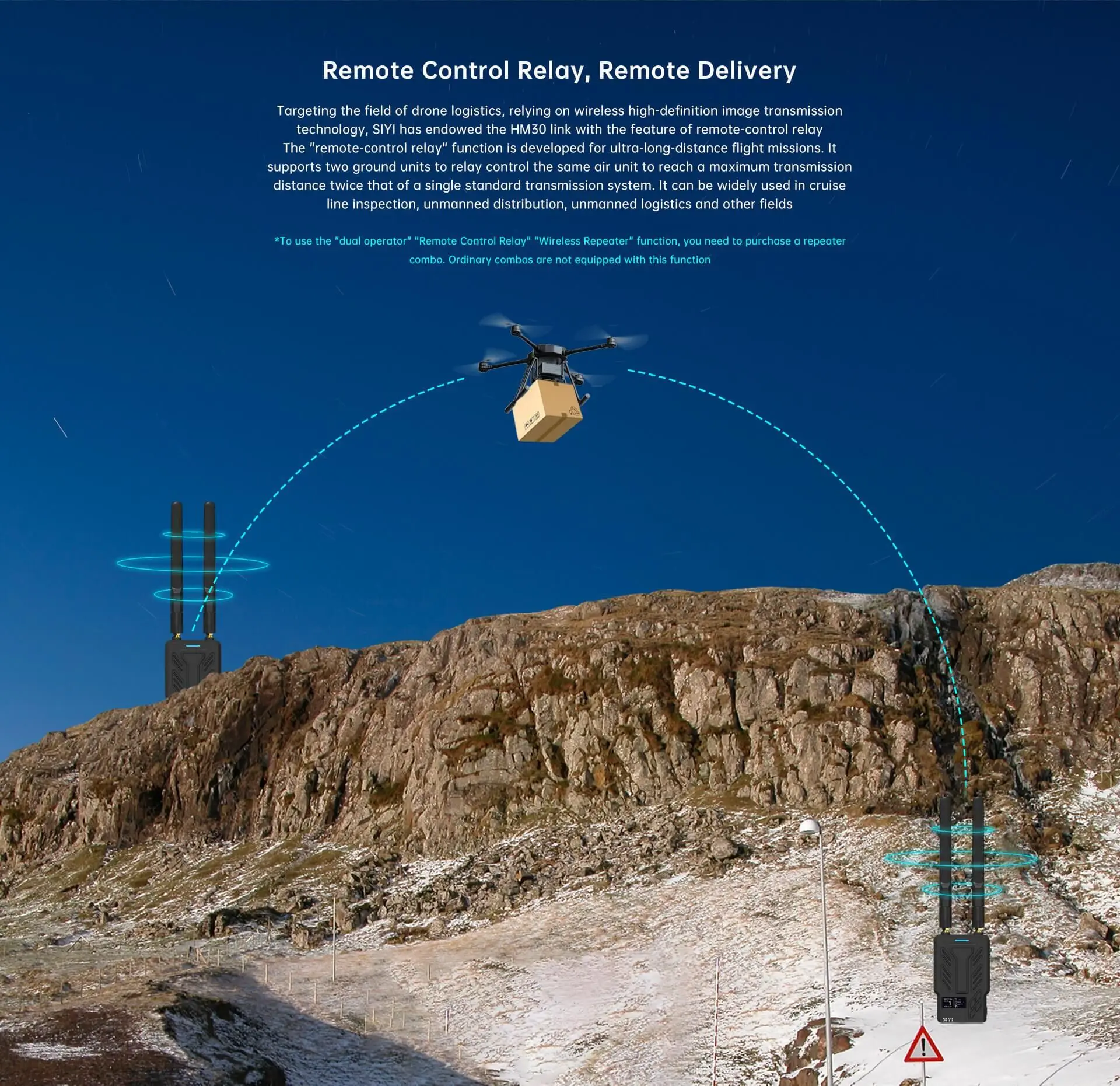 Siyi Hm30 Long Range Full Hd Digital Image Transmission Fpv System ...