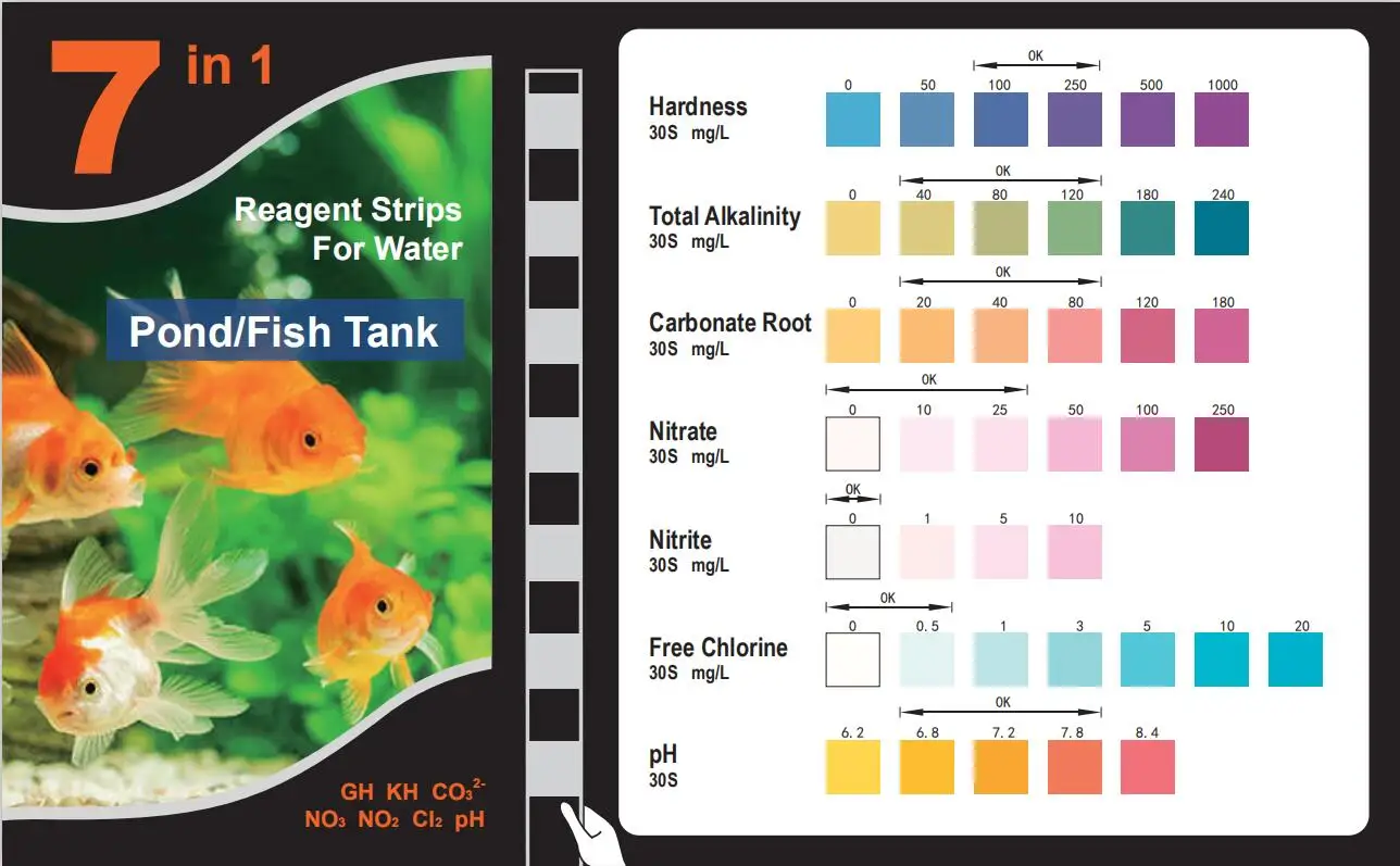 Easy Use Pool Water Strips Ph And Chlorine Test Kit Water Test Strips 7 ...