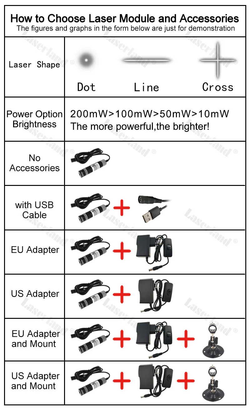 DOE 650nm 10*10mm Grid Red Light Grating Laser Module 3D Modeling ...