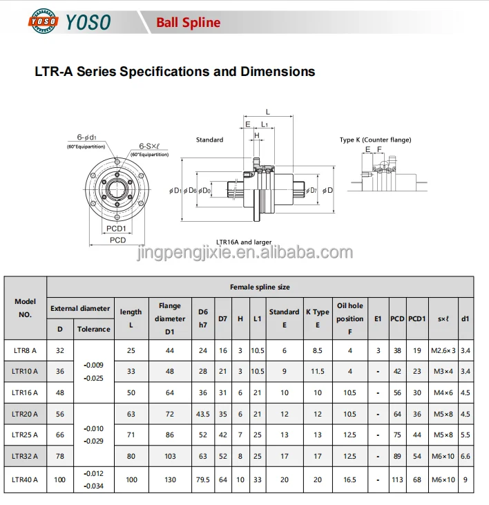 Shaft Ball Spline LTR 25 LTR25 a Flange Linear Ball Spline for ...