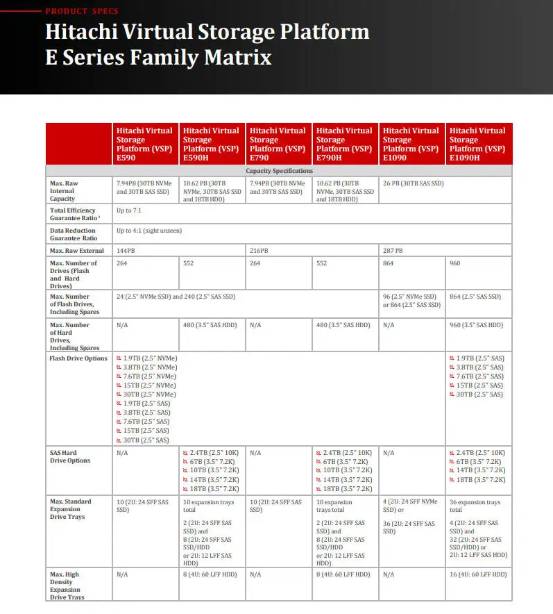 Hitachi VSP E790 - High-Performance Network Storage