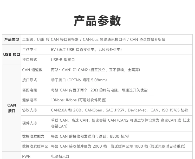Industrial Grade Can Bus Communication Interface Card Module For Usb To ...