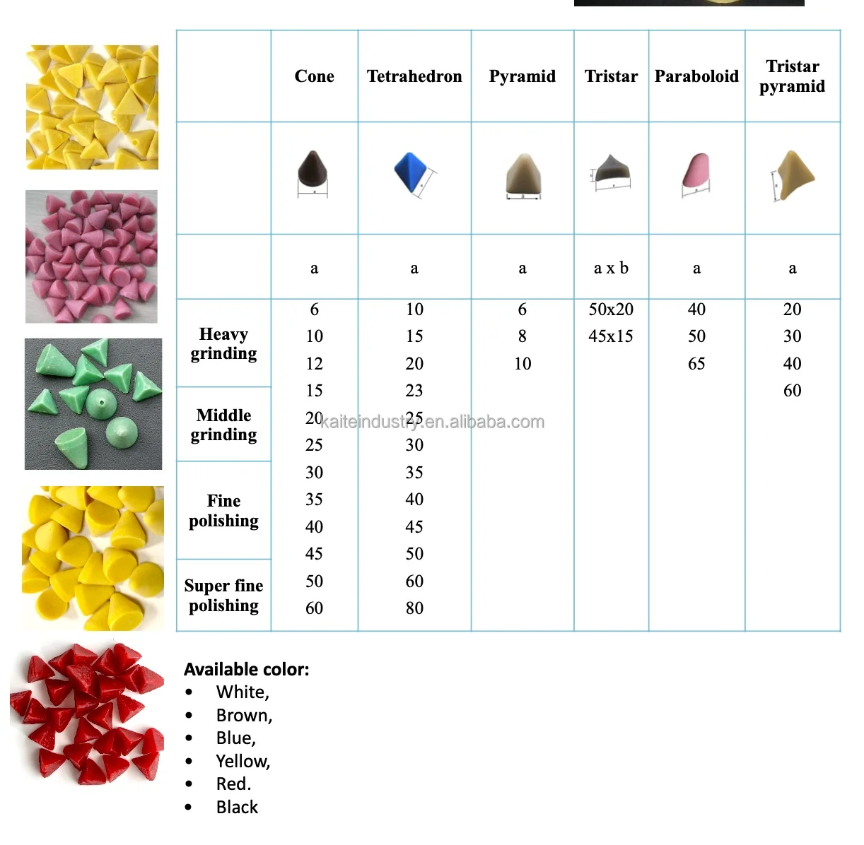 Tumble Media Plastic Media For Vibratory Polishing Mass Finishing ...