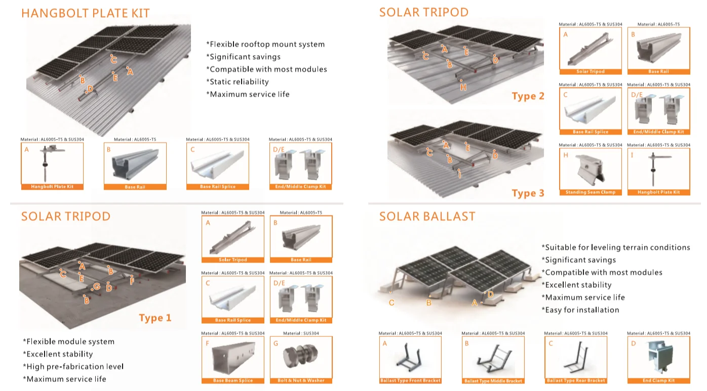 SOEASY Solar Rooftop Structure - Quick Installation