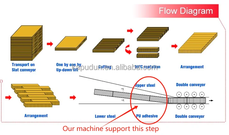 Freely Settable Glue Margins Full Servo Motor Aluminum Integrated Plate ...