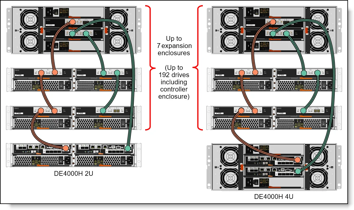 Lenovos Thinksystem DE6000H - Hybrid Flash Array Rack Server