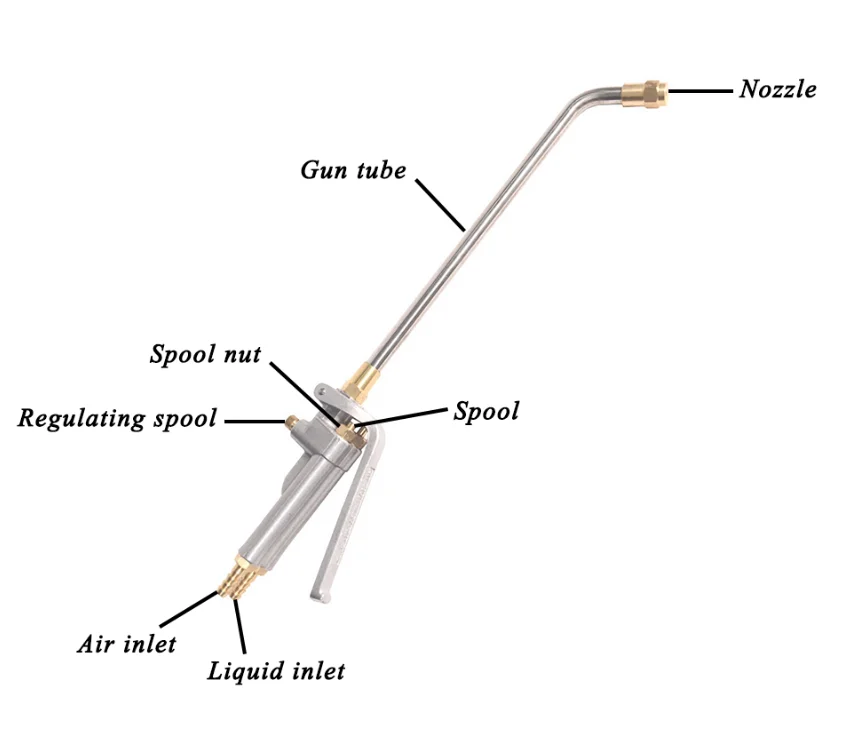 Adjustable Single Tube and Dual Tube Release Agent Spray Guns for Die ...