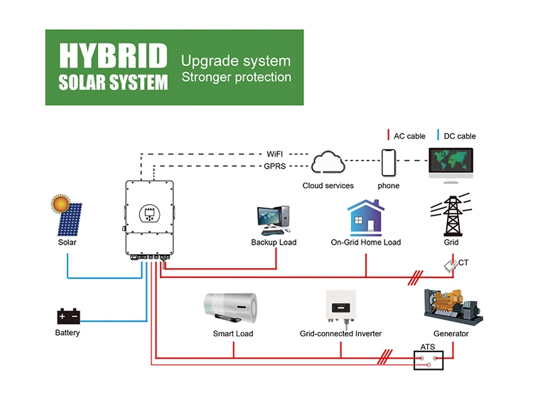 Complete 8 Kw 10 Kw 12kw 15kw Solar Hybrid System Off Grid Solar Panel ...