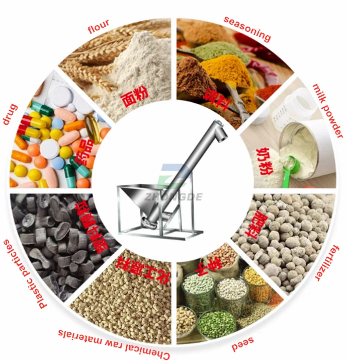 Low-cost Vertical Screw Conveyor - Efficient Powder Handling