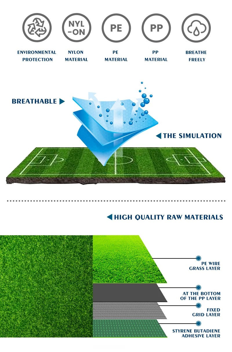 Custom Quality Uv-resistant Green Artificial Turf Carpet Lightweight ...