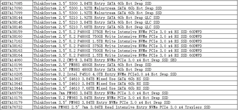 Thinksystem 2.5" Multi Vendor Ssds - Reliable Storage