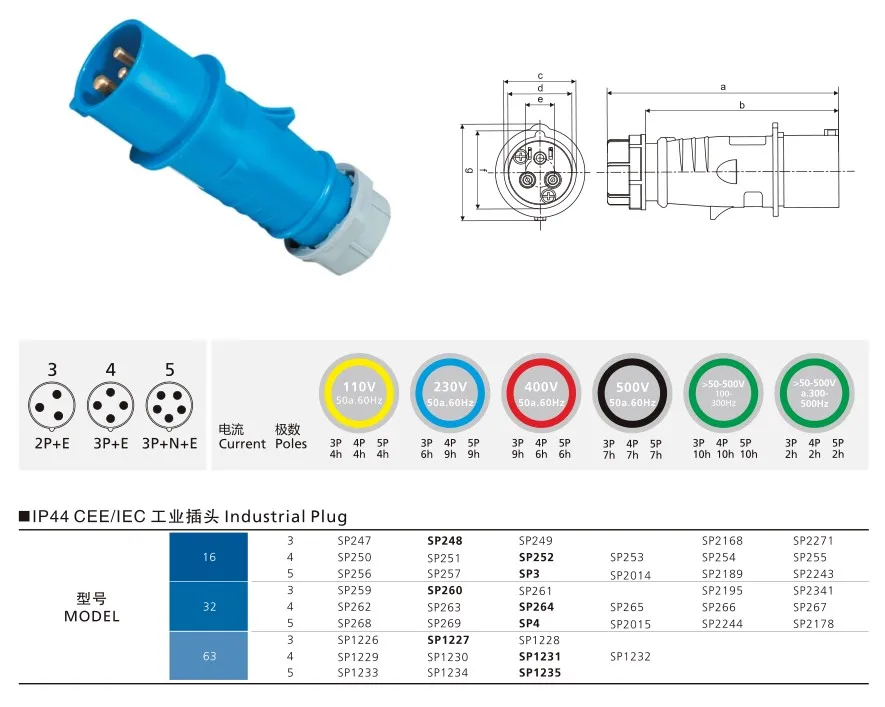 Saipwell Weatherproof 32a 400v 3p+n Reefer Refrigerated Container 3h ...