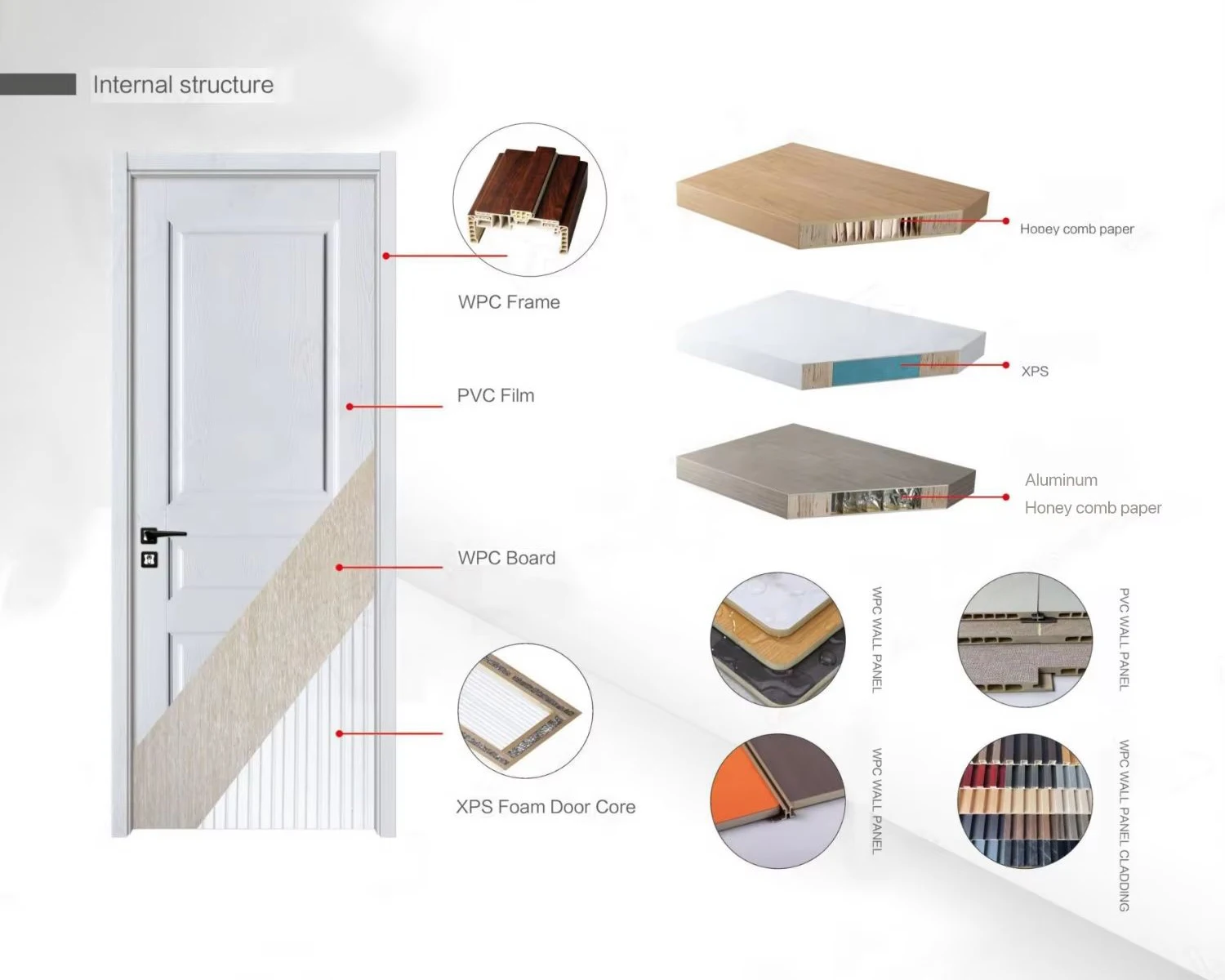 Wood Plastic Composite Interior WPC Door with Frame