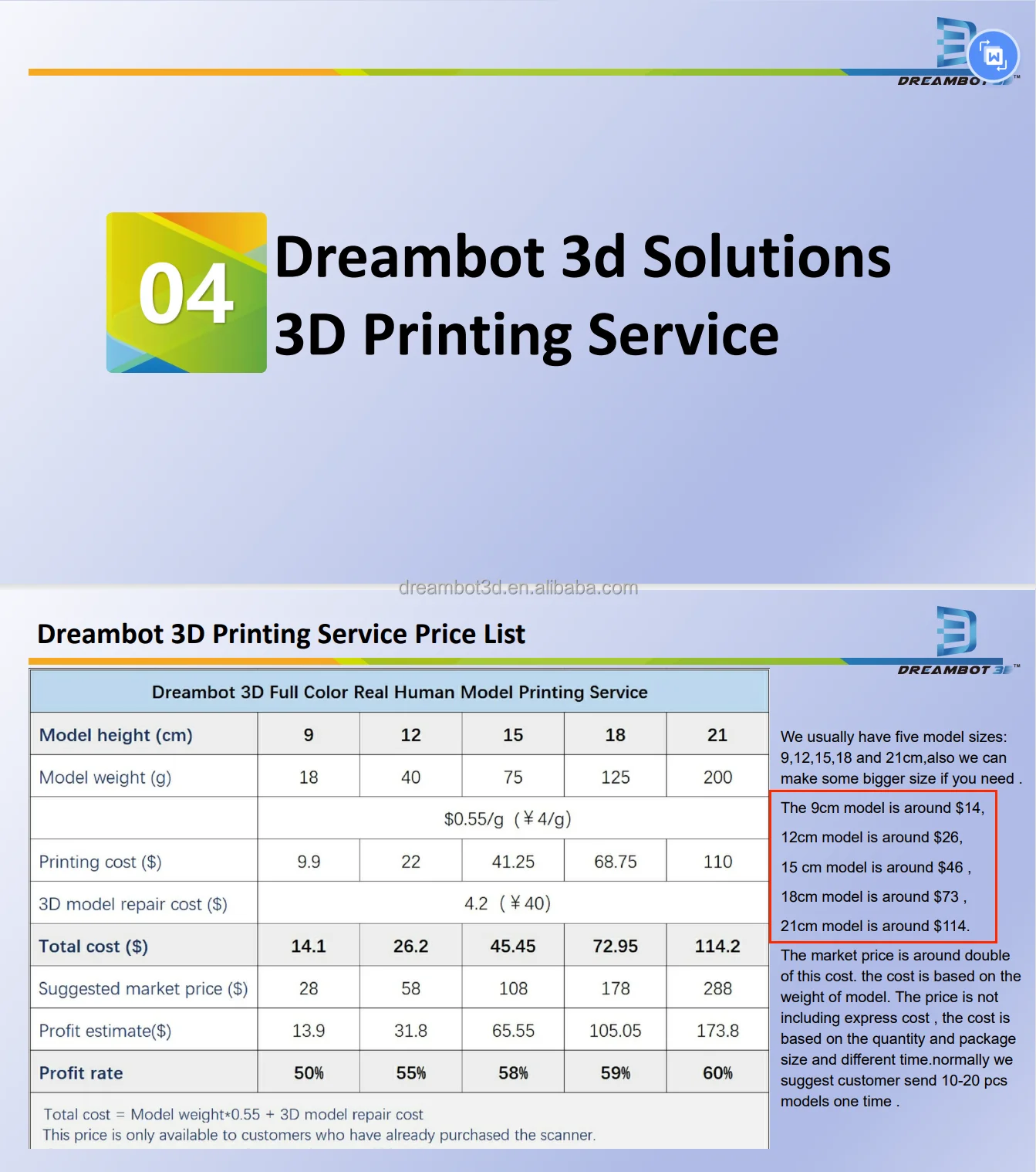 Dreambot 3D - Fully Automatic 360-Degree Camera Scanner