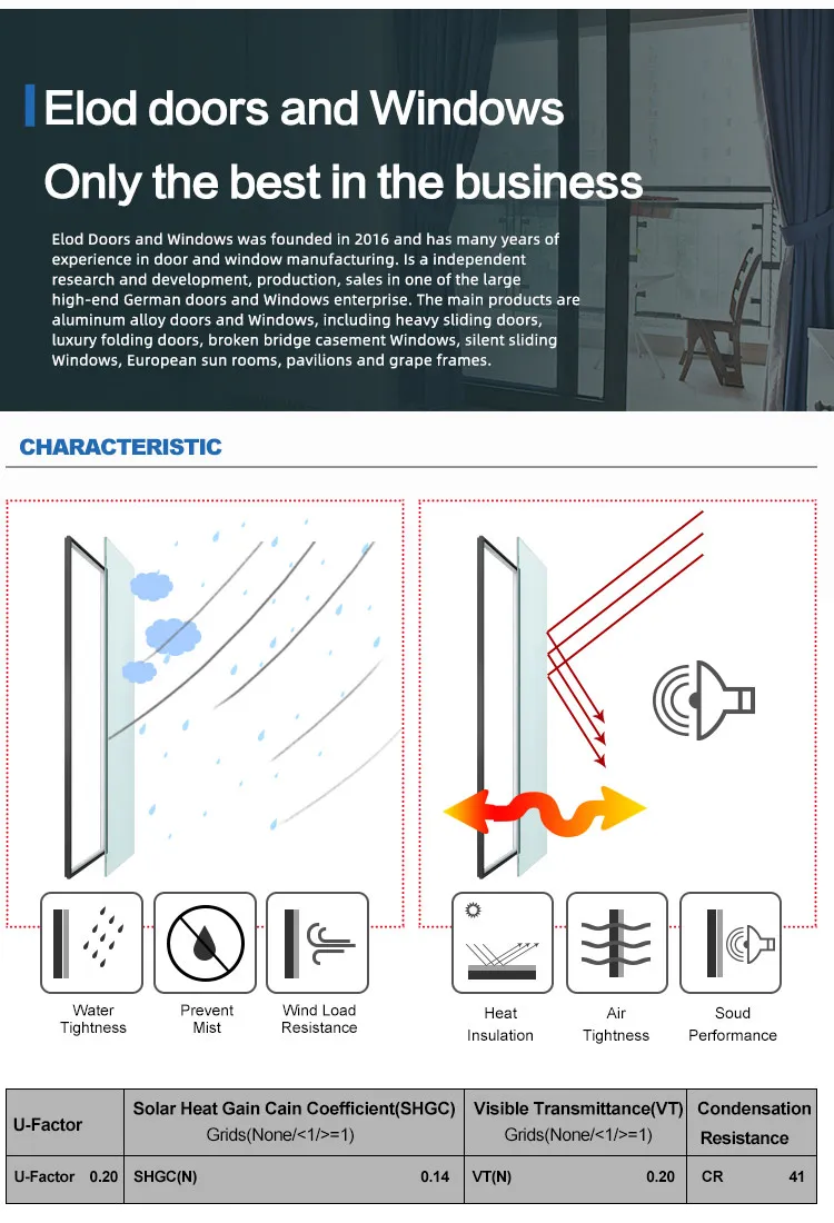 Eloyd Aluminium Window Double Glazed Window Aluminum Frame Inward ...