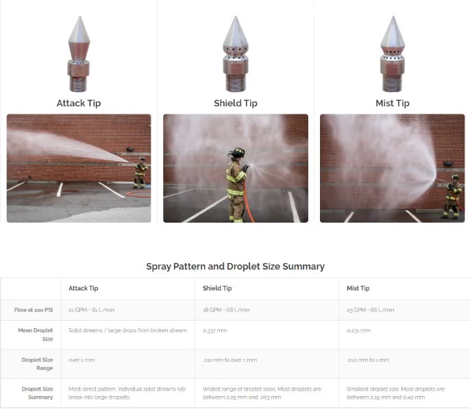 Piercing Attackspike Fire Fighting Hose Nozzle - Stainless Steel ...