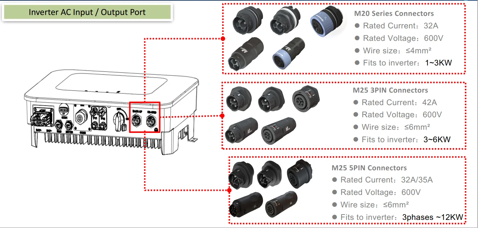 Handa Inverter Ac Connector 2 Pin 3 Pin Outdoor Cable Ip68 Waterproof ...