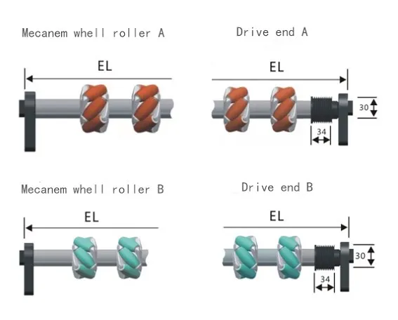 Mecanum Wheels for Efficient Logistics Transportation