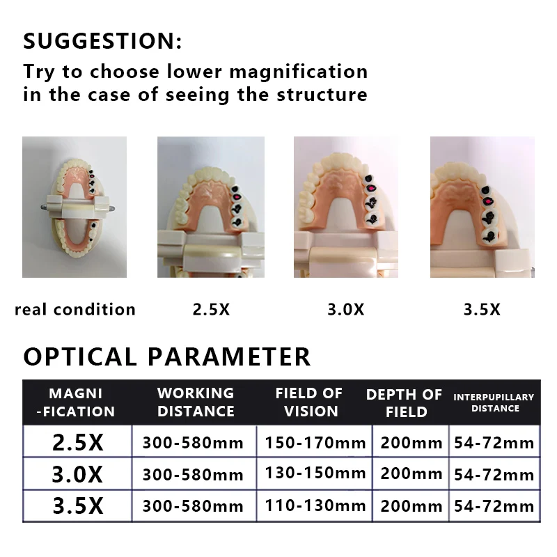 Burite Dental Loupes - High Quality 3.5X Magnification