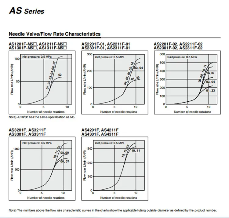 Smc Type Pneumatic Connector Ybl As3201f -as4201f Pneumatic Throttle ...