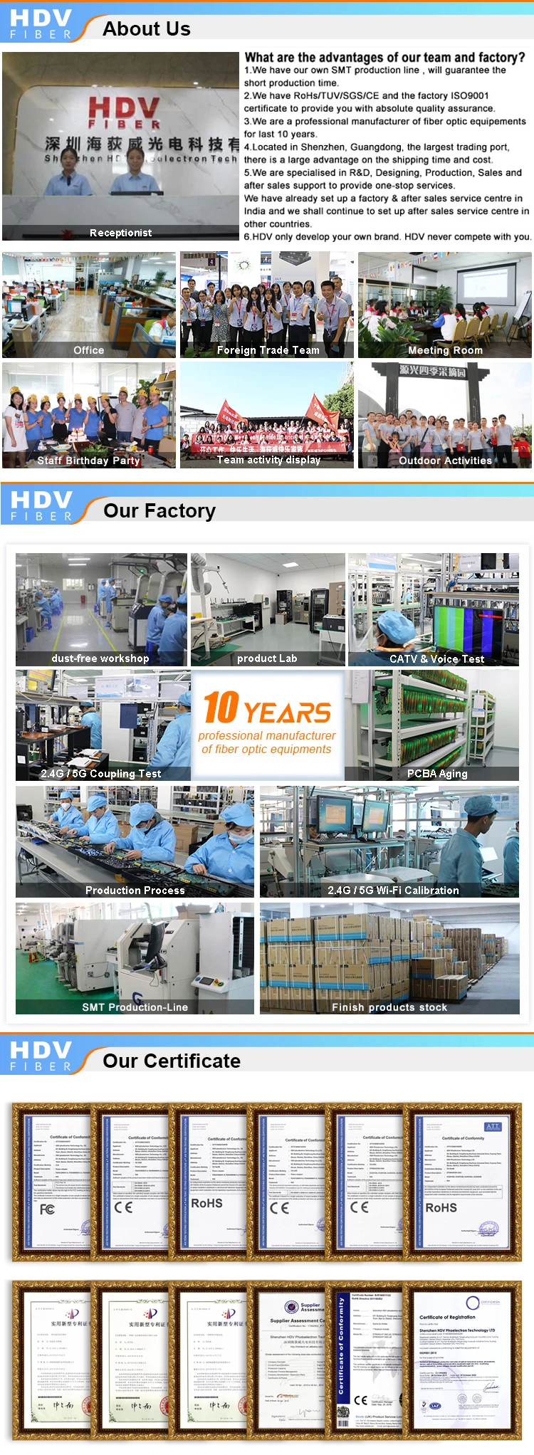 Fiber Optic Router HGU GPON 4GE+1POTS+1USB Wifi AC Dual Band ONU