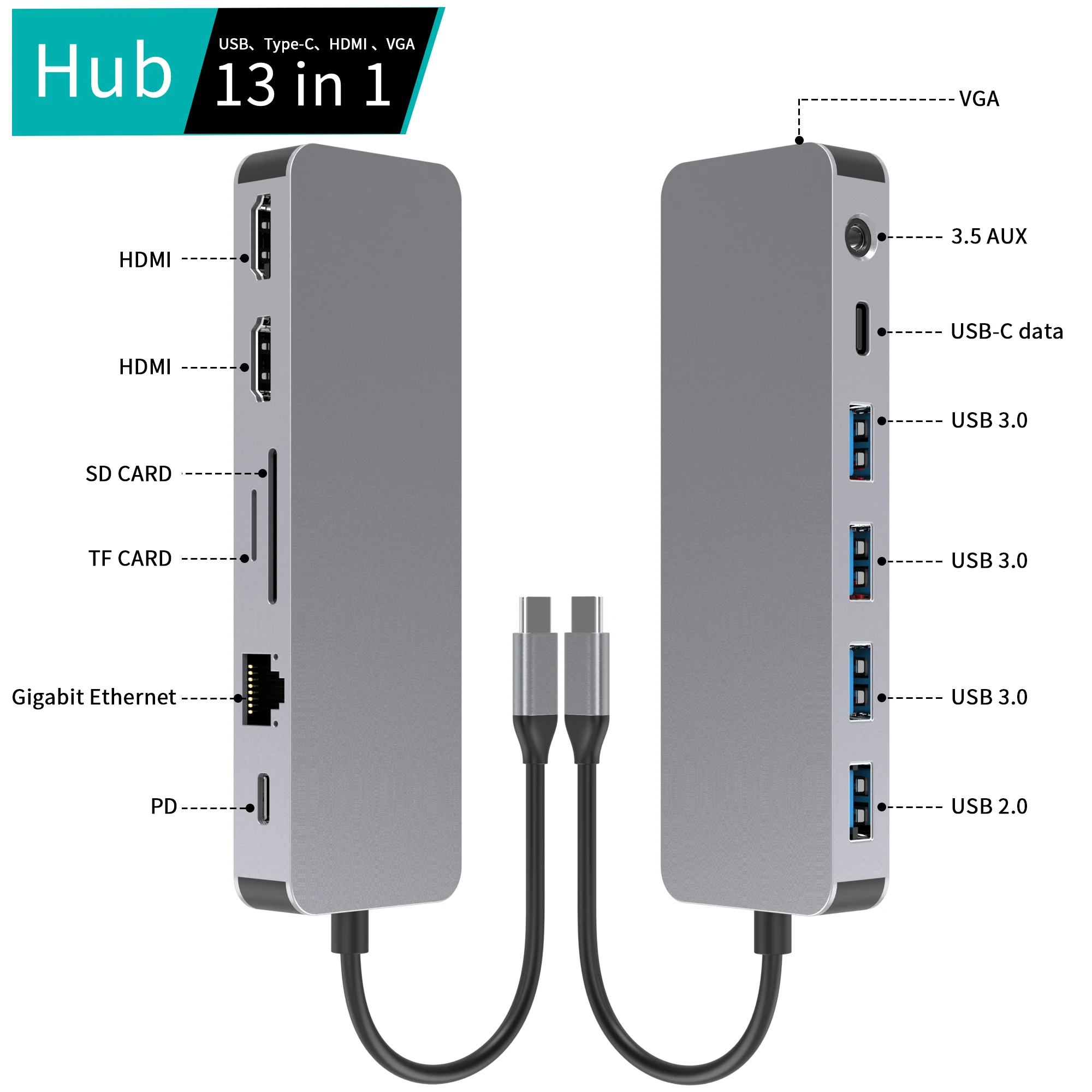 Halee 13 in 1 USB C Hubs Docking Station - Versatile & Durable
