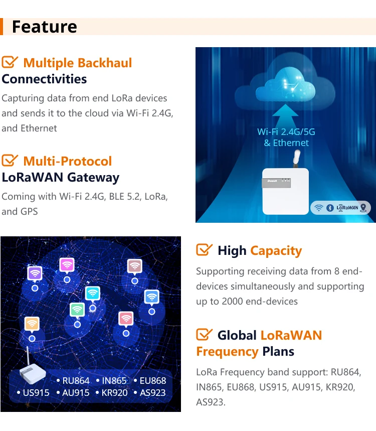 Dusun Mtk7628n Os Openwrt Lorawan 8-channel Long Distance Wi-fi 2.4g/5g Indoor Lite Lorawan ...