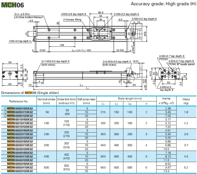 Linear Module With Linear Actuator Mch06010 Mch06020304050 ...