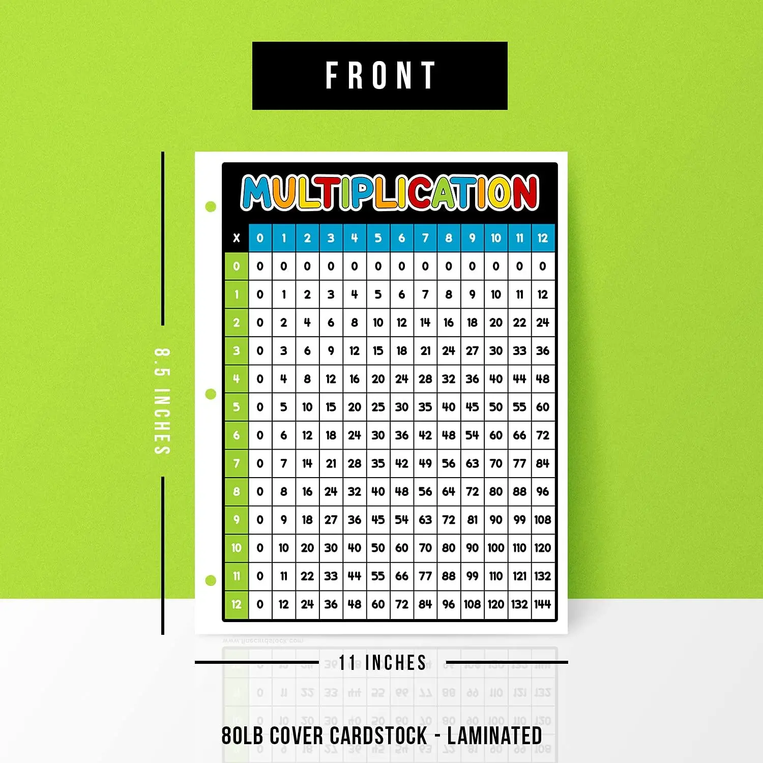 Multiplication Chart Educational Table Chart Stickers for Kids ...