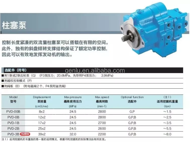 PVD-1B-23L3-7G-2232B Hydraulic Piston Oil Pump for Excavators
