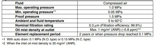Mist Separator AM AM250C AM250C-02/03/02B/03B/02C/03C/02D/03D/02BC/03BC ...