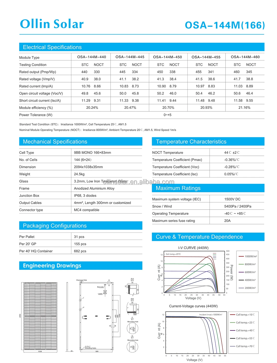Solar Panel Bifacial Photovoltaic 48v 450wp Solar Panel Cell ...