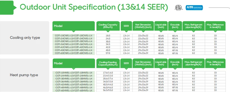 AHU 18000btu to 60000btu R454B Air Handler Unit - Efficient Cooling ...