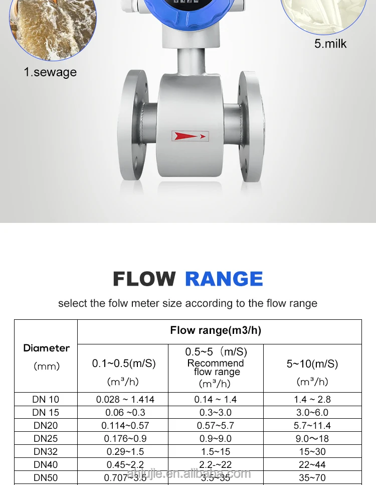 DN20 High Quality Electromagnetic Flow Meter Magnetic Flowmeters Used for Water Waste Sewage ...